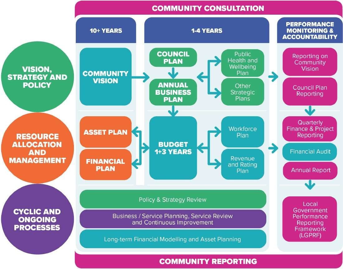Council Plan - Greater Shepparton City Council
