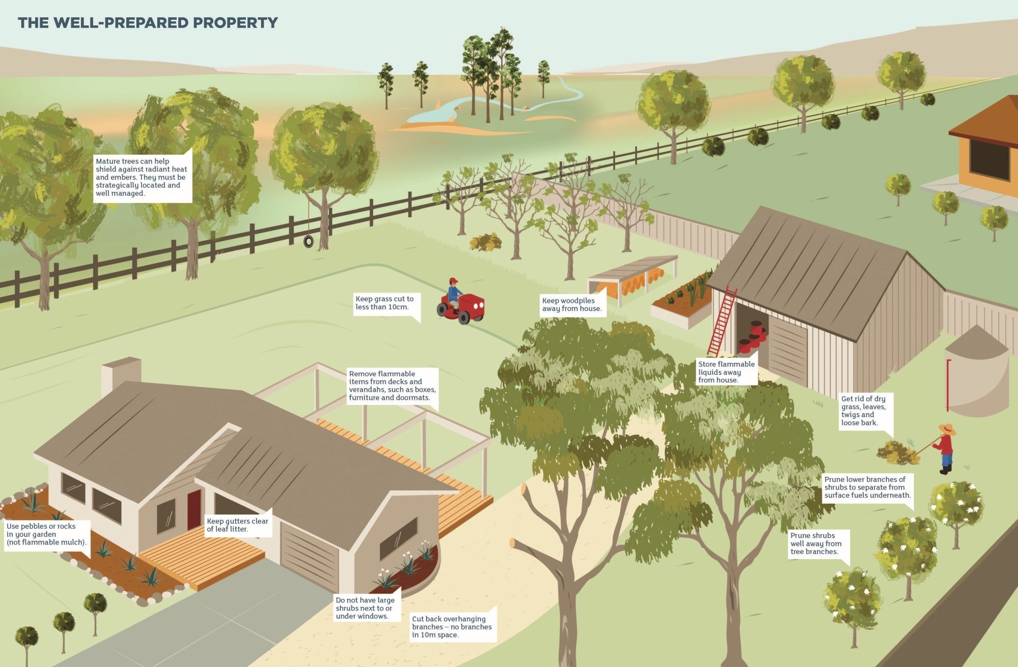 Fire: Plan and Prepare - Greater Shepparton City Council